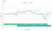 Sennheiser RS RF Wireless Review RTINGS