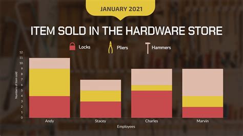 Market Share Bar Graph Template Visme