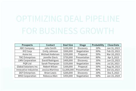 Optimizing Deal Pipeline For Business Growth Excel Template And Google