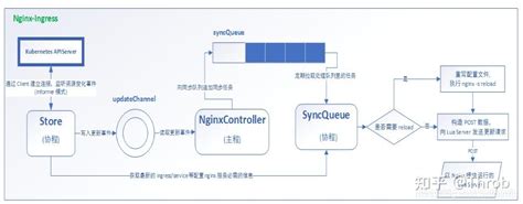 Kubernetes系列 Ingressk8s Throbjl 博客园
