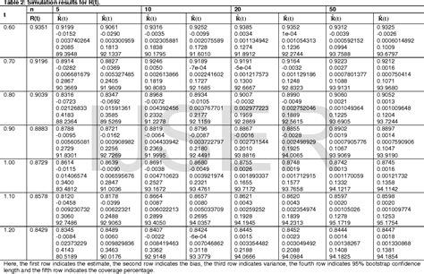 Table 2 From Estimation Of The Reliability Function For Four Parameter Exponentiated Generalized