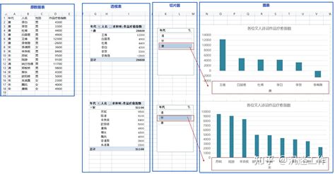 Excel切片器 知乎
