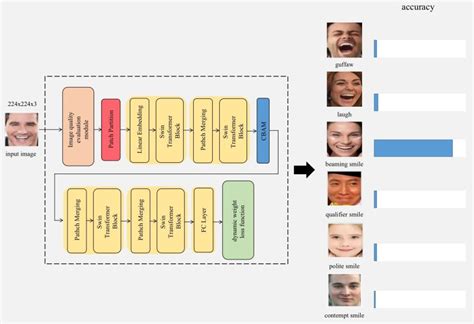 electronics mdpi on linkedin selectedarticles expressionrecognition