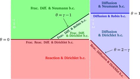 Figure 2 From Hydrodynamic Limit For A Boundary Driven Super Diffusive Symmetric Exclusion