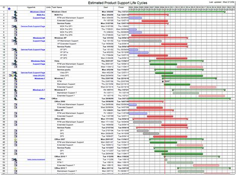 Microsoft Product Life Cycles Windows Server PepperCrew