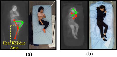 Figure From Simultaneously Collected Multimodal Lying Pose Dataset Enabling In Bed Human Pose