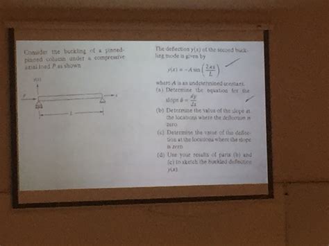 Solved Consider The Buckling Of A Pinned Pinned Column Chegg