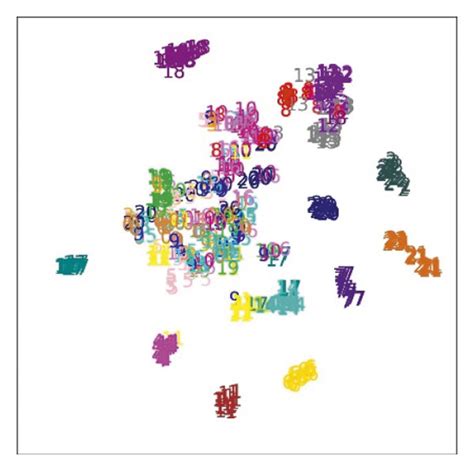 Wcforest Model Visualization Using T Sne A Raw Simples B T Sne Of