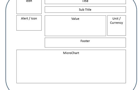 vbx feature highlight kpi tile vbx for sap lumira