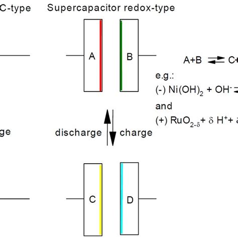 Charge And Discharge Of A Supercapacitor Of The Electrochemical Double