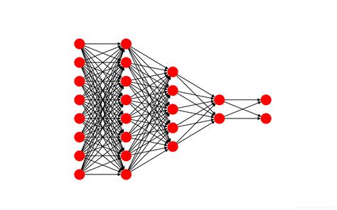 用 Python 实现全连接层网络可视化全连接层可视化 Csdn博客
