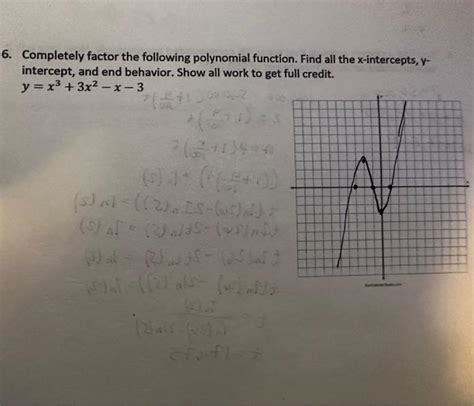 solved completely factor the following polynomial function