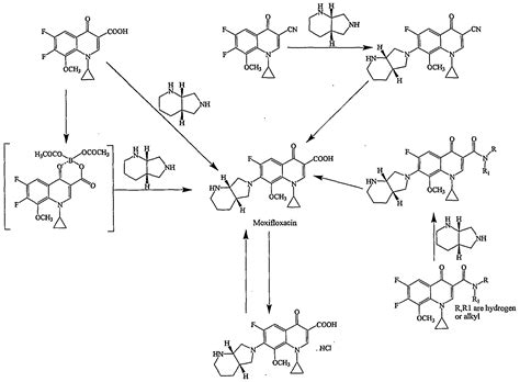 Relugolix Tak 385 In Phase 2 By Takeda For The Treatment Of