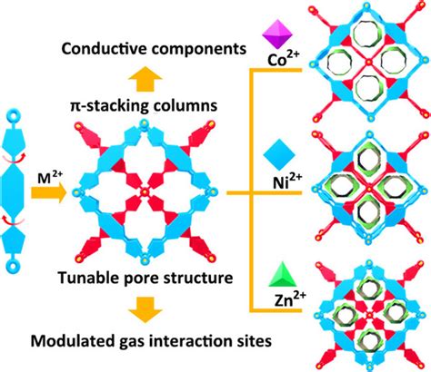 Angewandte Chemie International Edition Vol 62 No 2