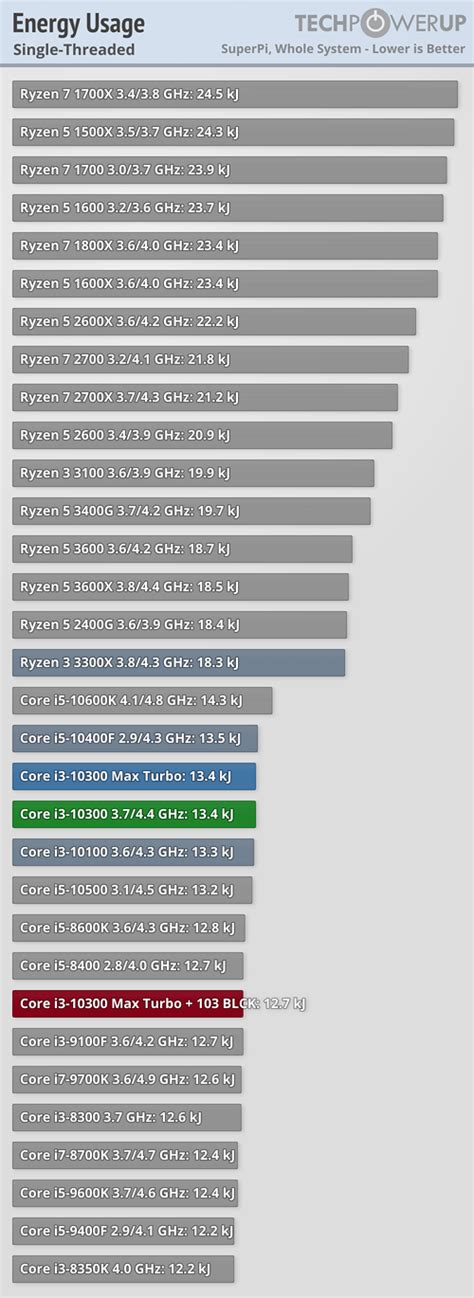 Intel Core I Review Power Consumption Efficiency TechPowerUp