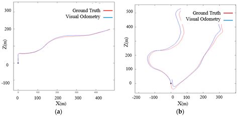 Development Of Stereo Visual Odometry Based On Photogrammetric Feature