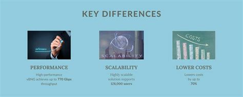 netelastic vbng for greater scalability and flexibility at the network edge