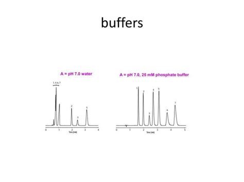 Hplc Pptx Chemistry Science