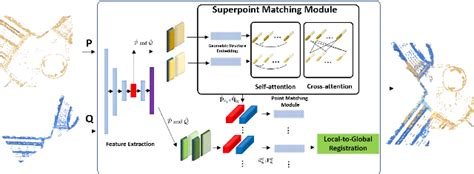Figure 1 From Traffic Flow Based Crowdsourced Mapping In Complex Urban