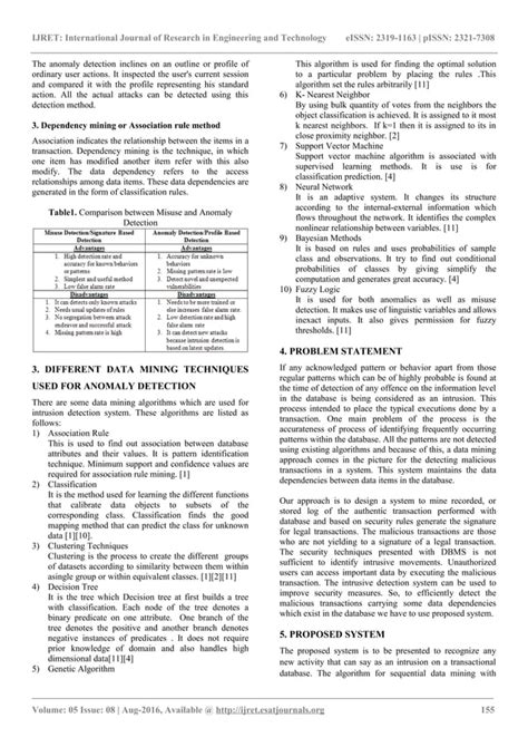Intrusion Detection And Anomaly Detection System Using Sequential Pattern Mining Doc