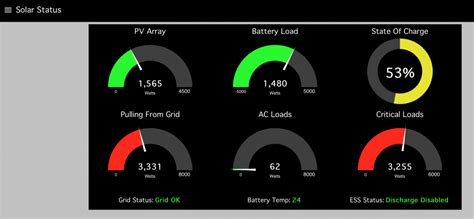 Node Red Fun With Victron The Internet Of Things Power Forum