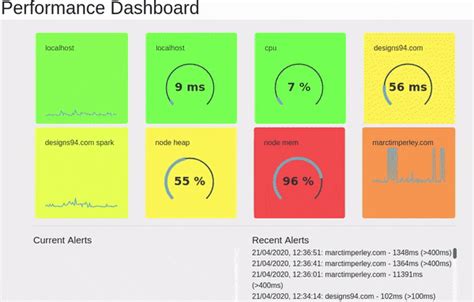 Npmresponse Dashboard Skypack