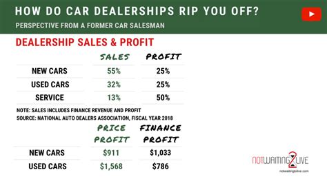 How Car Dealerships Rip You Off Not Waiting To Live