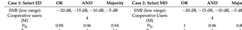 hybrid detector performance parameters under css environment