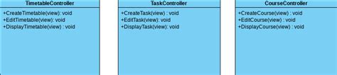 Gof Design Patterns Singleton Visual Paradigm User Contributed