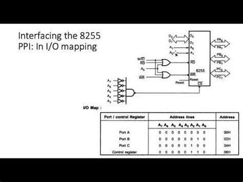 Microprocessor Lab 2 Part 3 YouTube