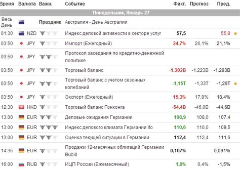 Экономический календарь рынка – подробная инструкция. Как понимать ...
