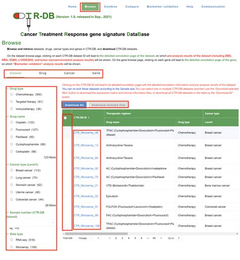 绝了！这么好用的癌症耐药相关的临床转录组数据库我怎么才发现 知乎