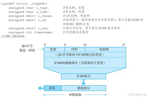 Ctf流量分析题型解析ctf流量分析基础题型及解题方法 Csdn博客 Ctf流量分析题型解析ctf流量分析基础题型及解题方法 Csdn博客
