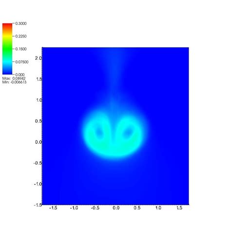 Potential Temperature In The Vortex Phase Download Scientific Diagram