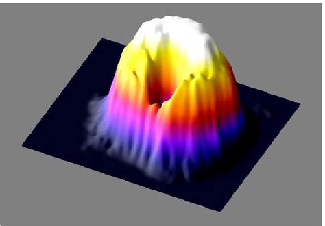 Observation Of A Single Vortex In An Ordinary Condensate Here The Download Scientific Diagram