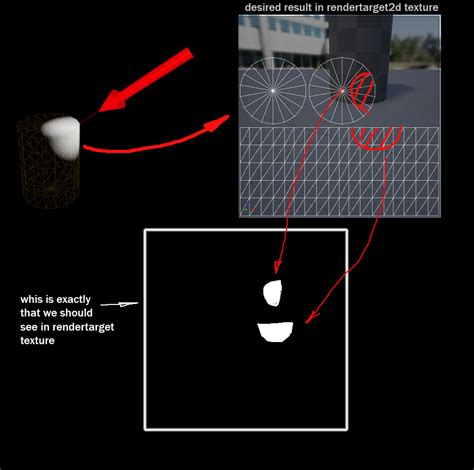 Ue4 Rendertarget2d From Geometry To With Specific Uv Real Time Vfx