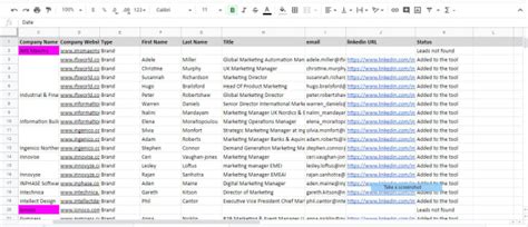 Do Linkedin Lead Generation Data Entry And List Building By Mihirc Fiverr