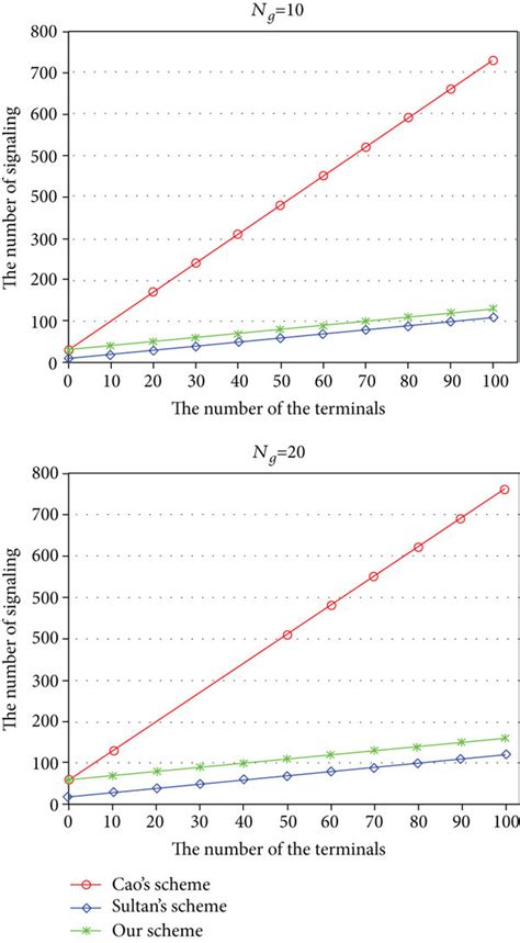 the comparison of signaling cost download scientific diagram