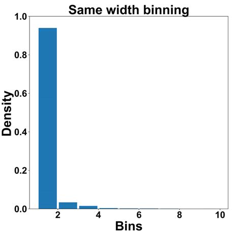 entropy based binning allows making accurate mutual information download scientific diagram