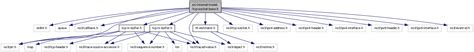 Ns 3 Src Internet Model Tcp Socket Base H File Reference