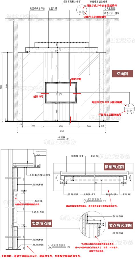 一分钟看懂剖面图hjsj 2023 知乎