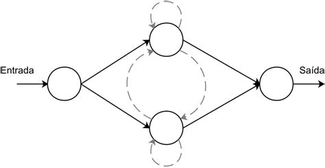 Rede Neural Recorrente Simples Download Scientific Diagram