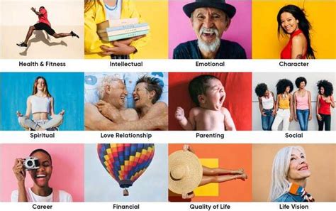 Best Online Personal Development Courses 2025 Learnopoly