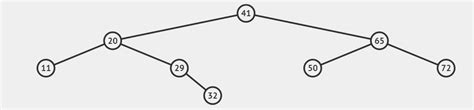 Remove Bst Nodes Having A Value In The Given Range Naukri Code 360