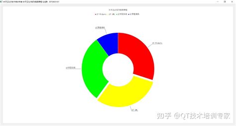Qt统计图实战系列之饼状图应用实战 Qt饼状图各种特殊效果实战 Qpieseries Qchart 知乎