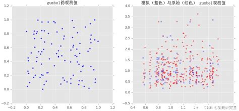 人工智能 python中copula在多元联合分布建模可视化2实例合集 附数据代码 拓端数据 segmentfault 思否