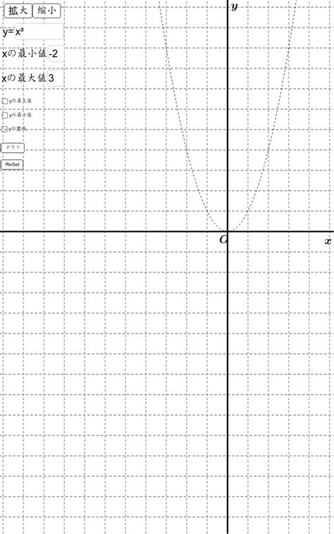 二次関数のグラフの変域 GeoGebra