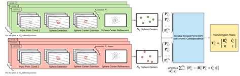 Overall Flowchart Of LB L L Calib Download Scientific Diagram