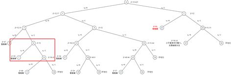 整数规划 分支定界算法求解0 1背包问题（附matlab代码） bandb算法 csdn博客