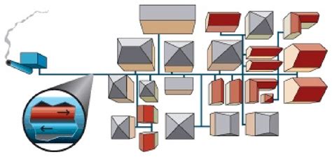 Figure 21 From Numerical Modelling Of District Heating Networks Semantic Scholar
